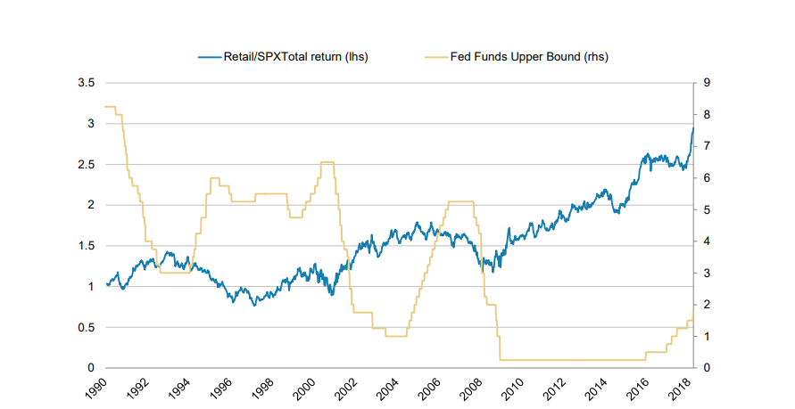 Own Retail Stocks? This Chart Will Make You Want to Instantly Cash Out ...
